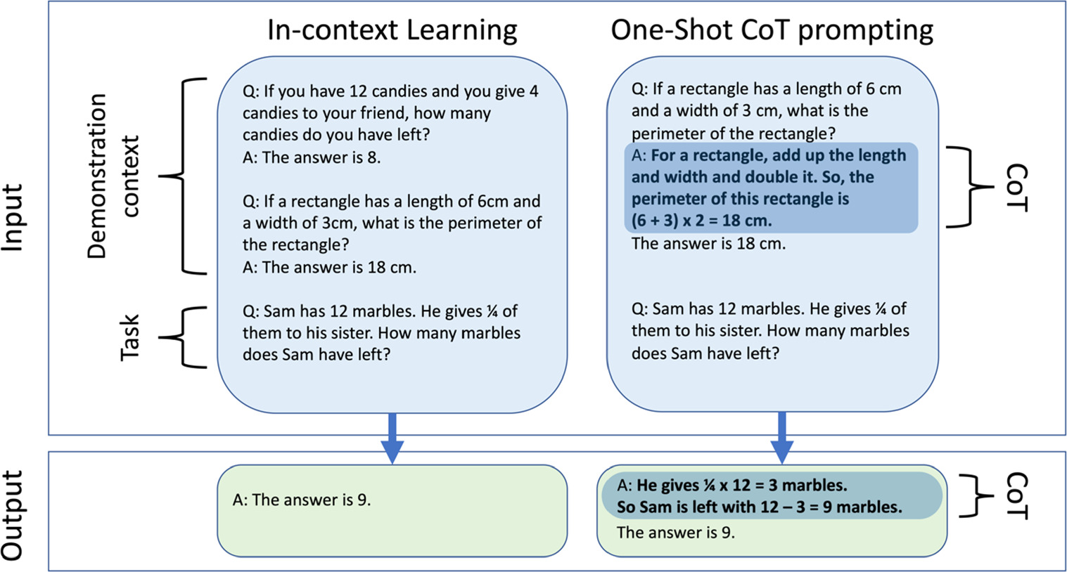 How understanding large language models can inform the use of ChatGPT in physics education ...