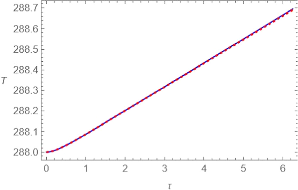 How can the global temperature increase be explained to students ...
