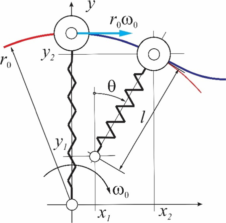 The initial trajectory of a ball released from uniform circular motion ...