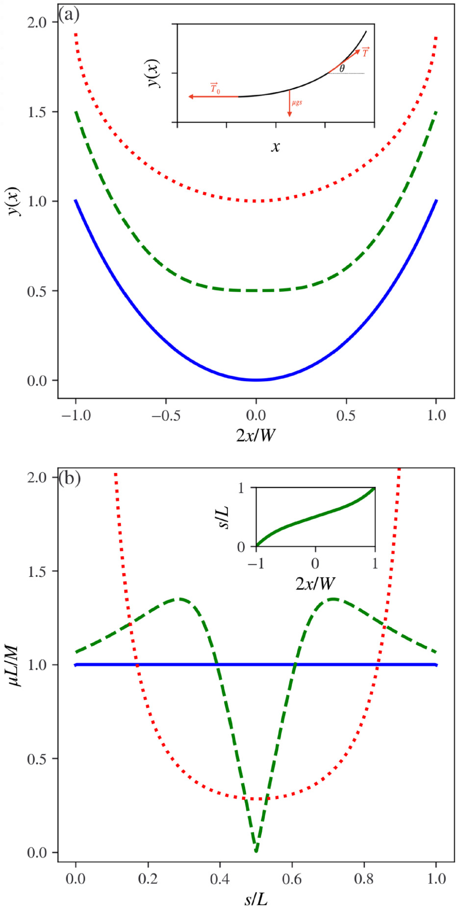 Inverse design from the catenary problem - IOPscience
