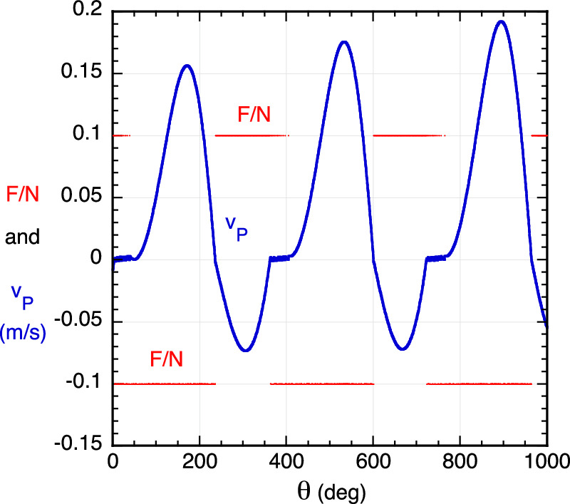 Rotation of a ring around a horizontal rod - IOPscience