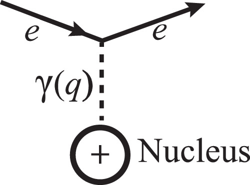 Derivation of the Schrödinger equation from QED - IOPscience