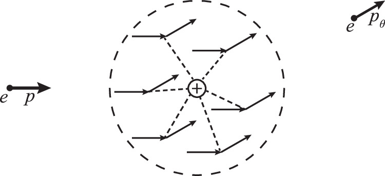Derivation of the Schrödinger equation from QED - IOPscience