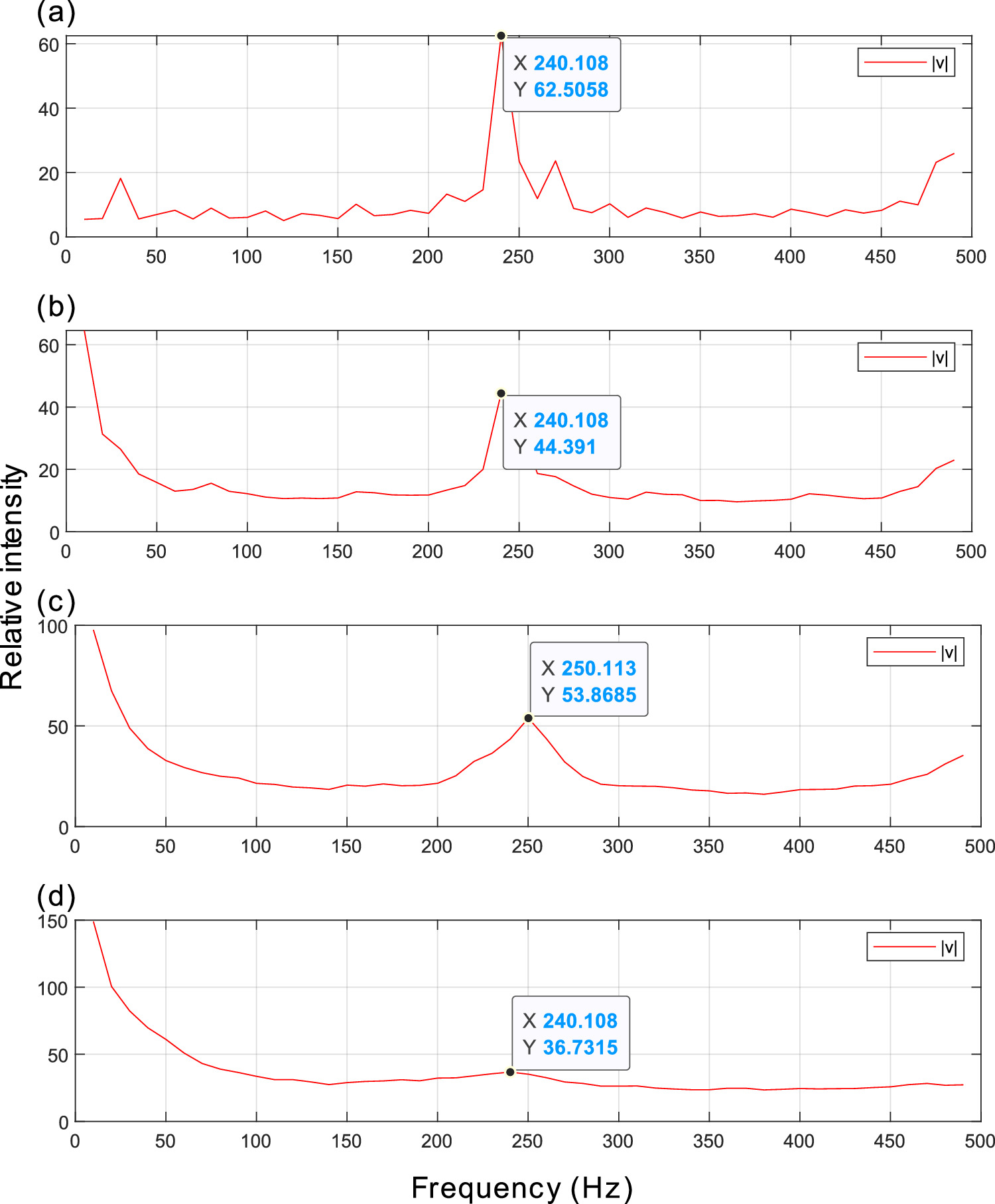 Experimental analysis of propeller thrust in an undergraduate physics ...