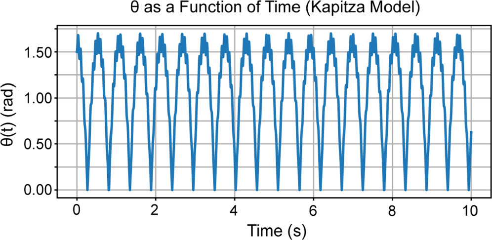 Playing lato–lato is difficult and this is why - IOPscience