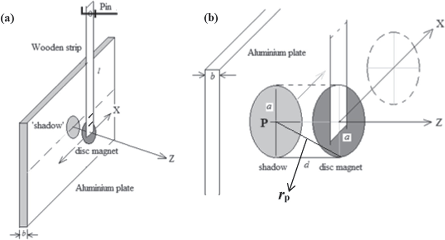Study of the effect of electromagnetic damping force on a magnet ...