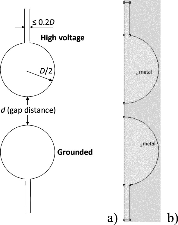 Studying the breakdown electric field in uniform and non-uniform air ...