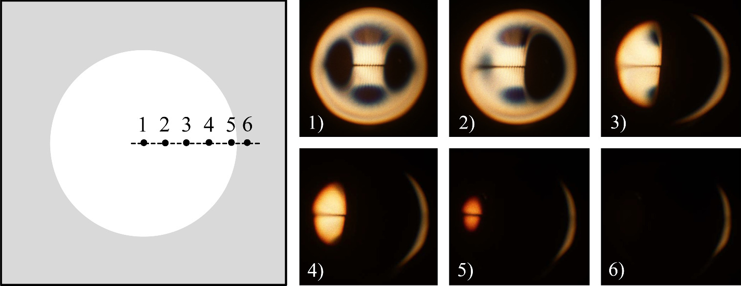 The eye caustic of a ball lens - IOPscience