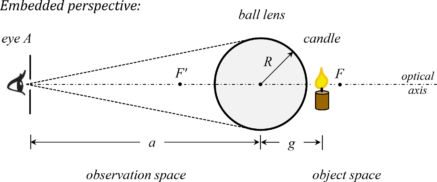 The eye caustic of a ball lens - IOPscience