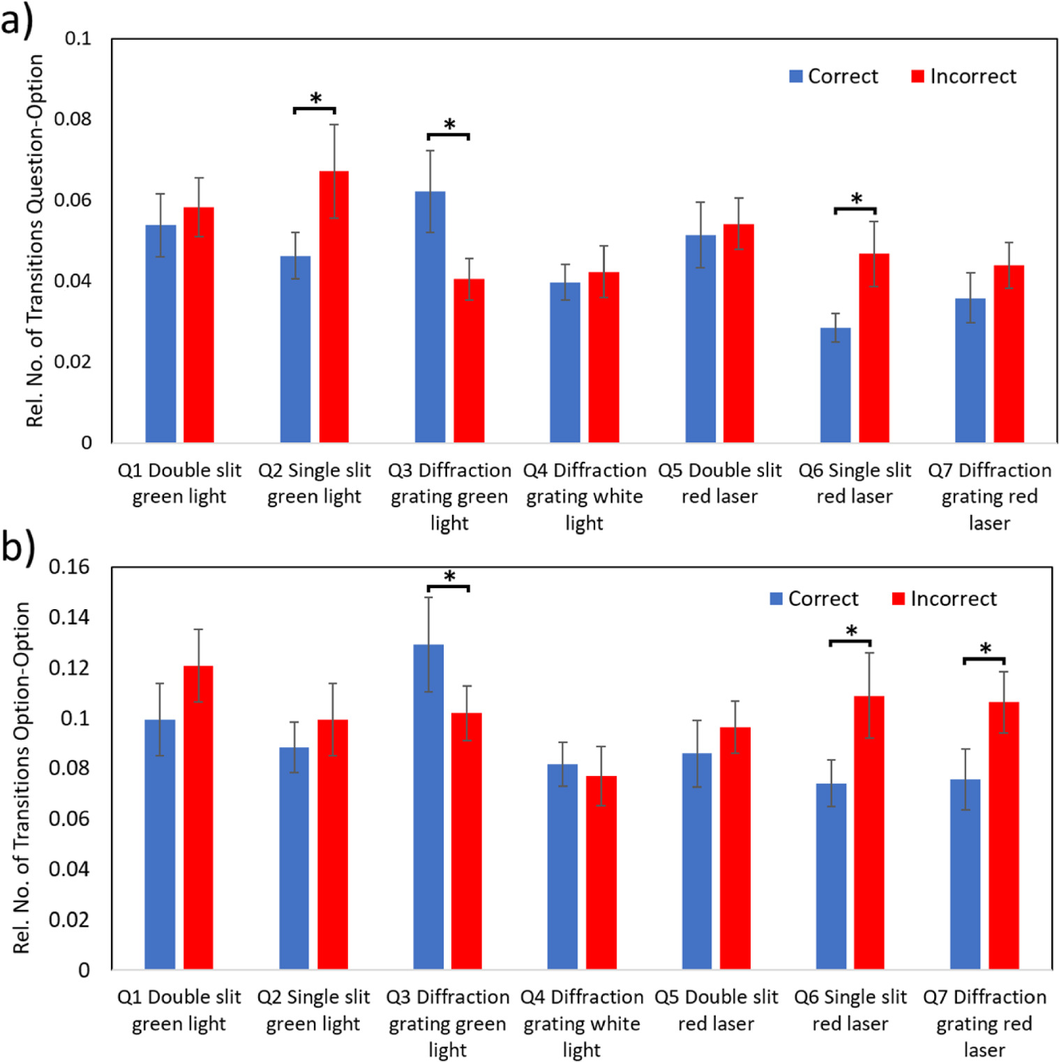 University students' recognition of typical wave optics patterns ...
