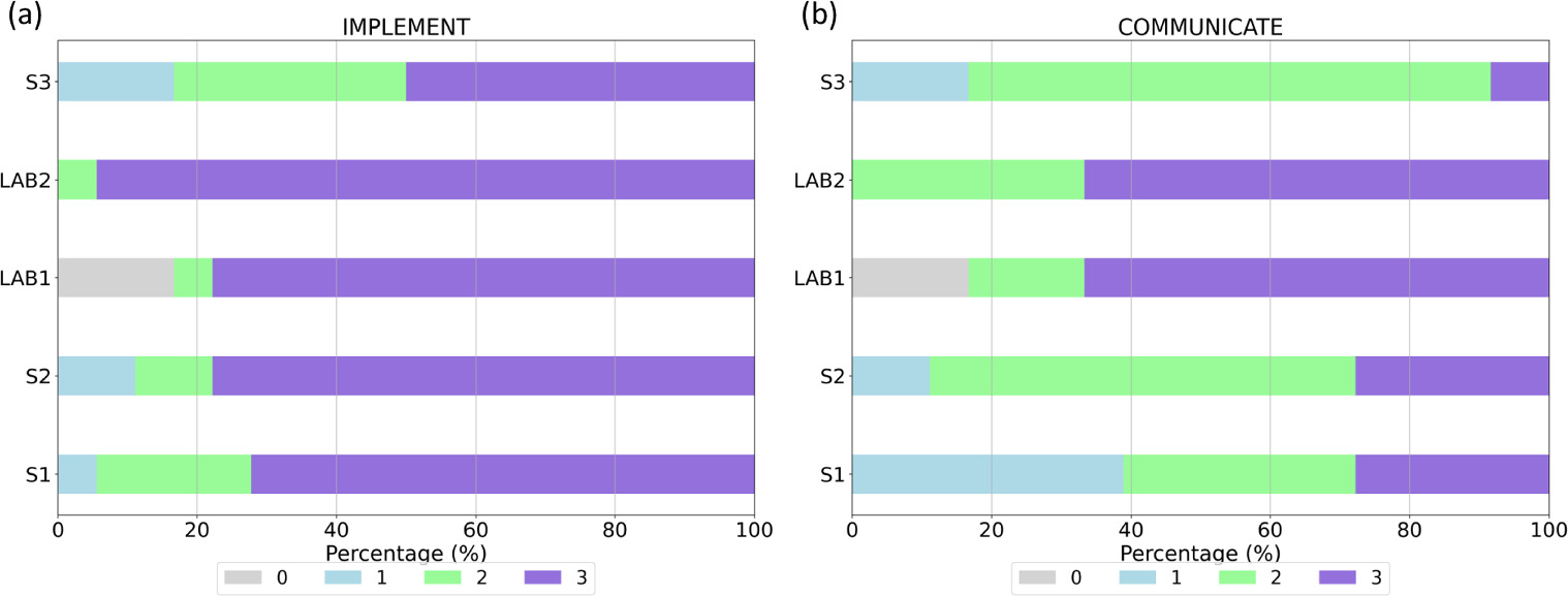 Integrating Python data analysis in an existing introductory laboratory ...