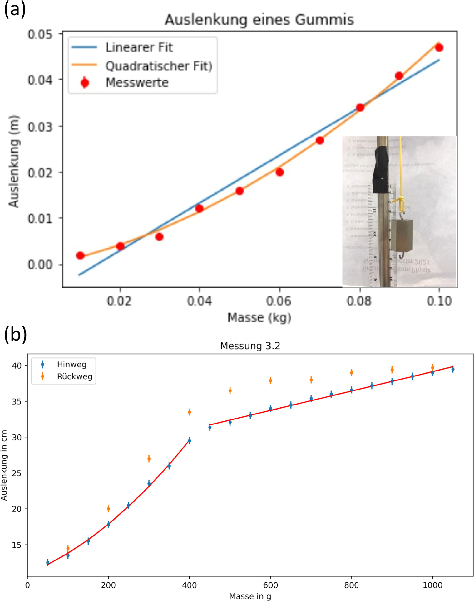 Integrating Python data analysis in an existing introductory laboratory ...