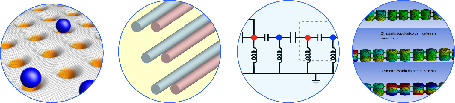 Topological wave equation eigenmodes in continuous 2D periodic ...