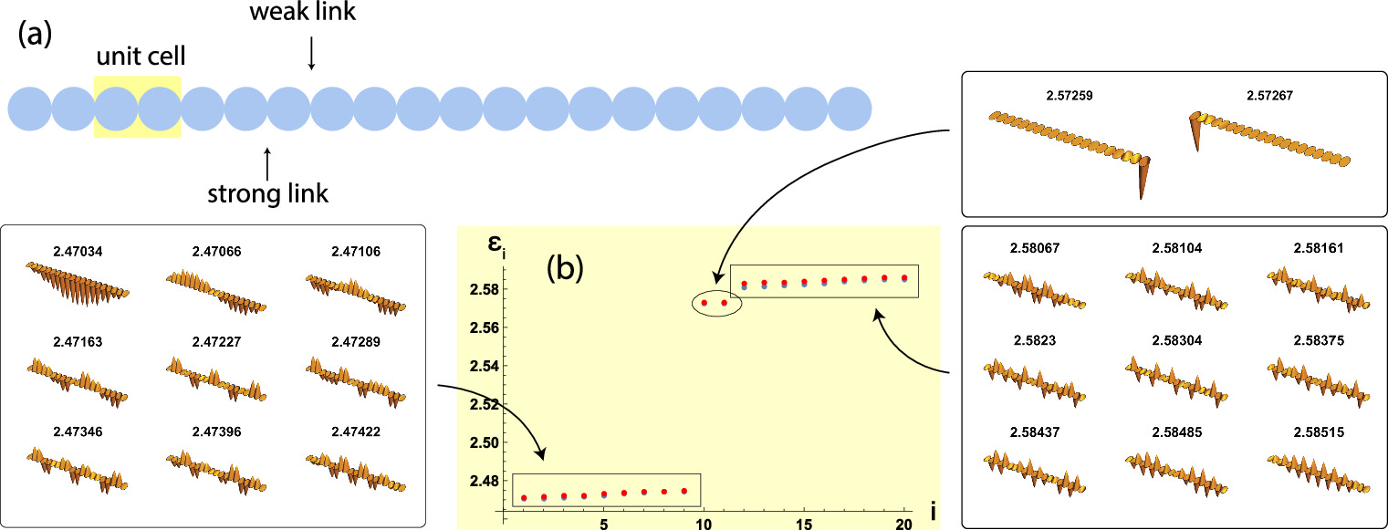 Topological wave equation eigenmodes in continuous 2D periodic ...