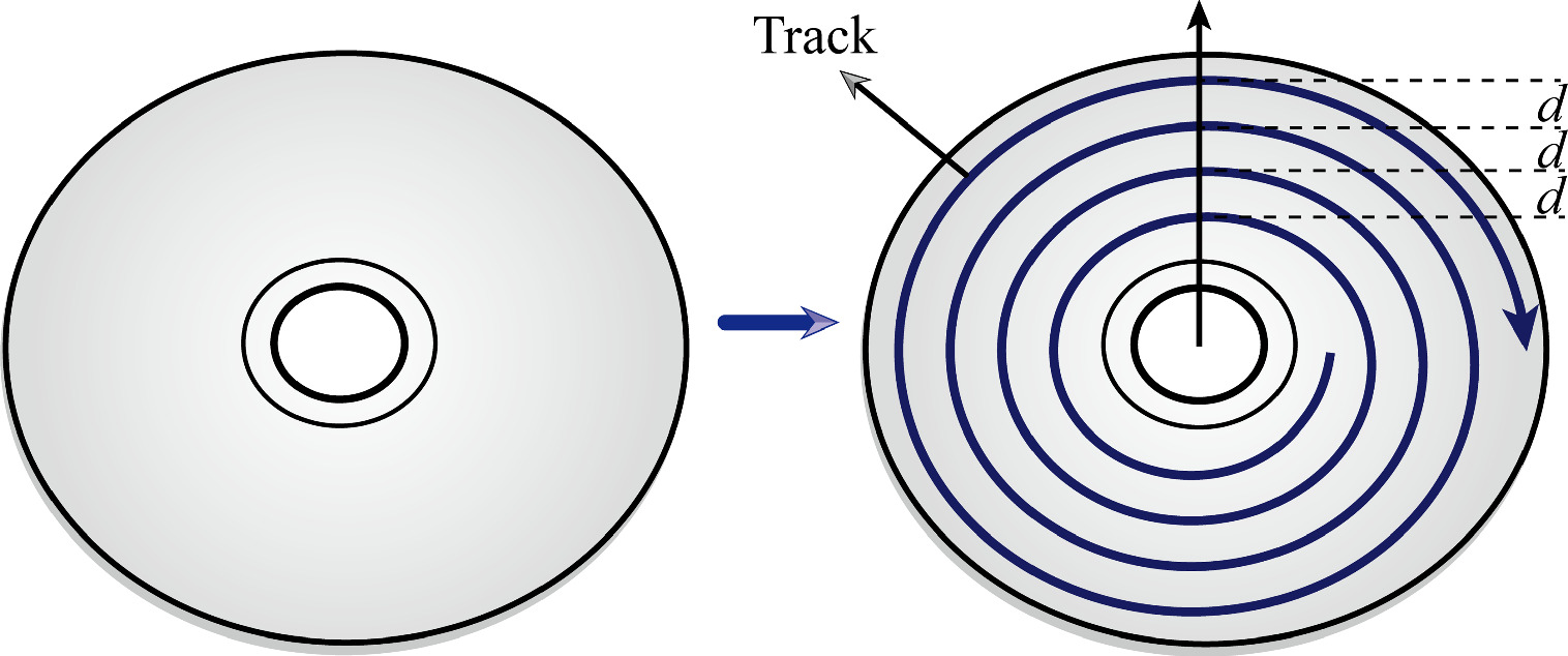 Optical disc structures and diffraction patterns: theoretical ...