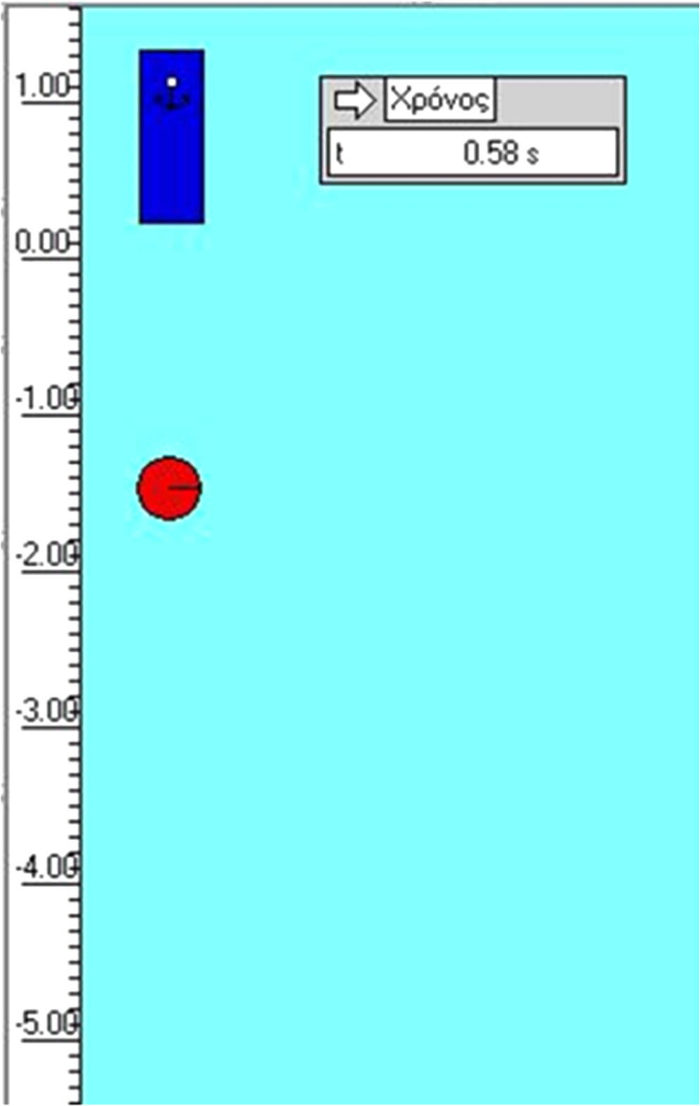 Supporting laboratories in physics education with virtual experiments videos - IOPscience