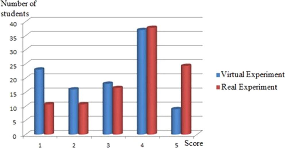 Supporting laboratories in physics education with virtual experiments videos - IOPscience