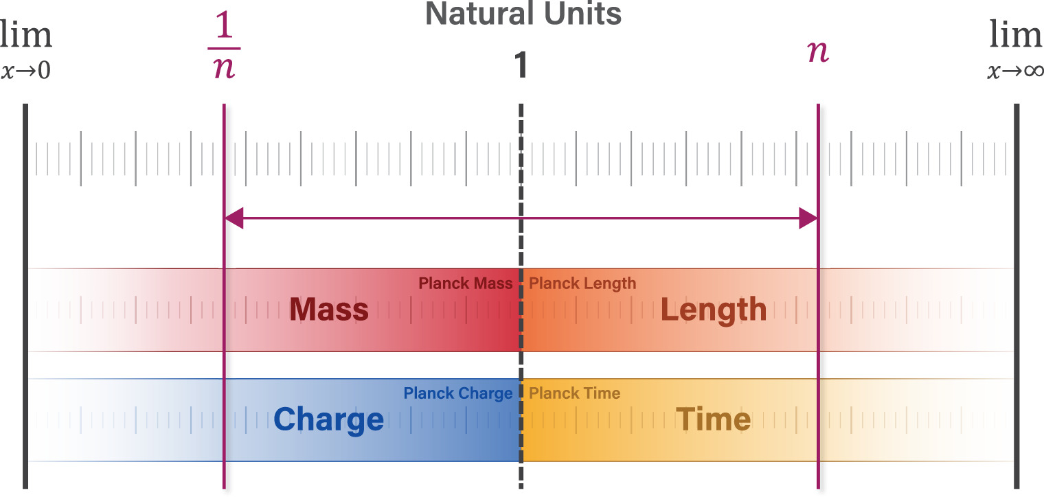 Understanding the natural units and their hidden role in the laws of ...