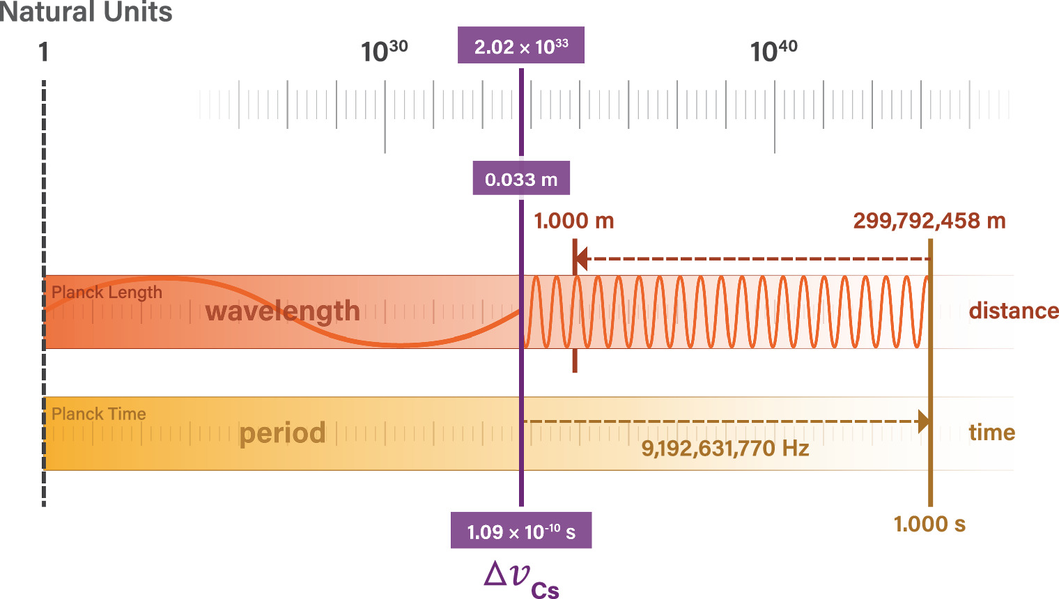 Understanding the natural units and their hidden role in the laws of ...