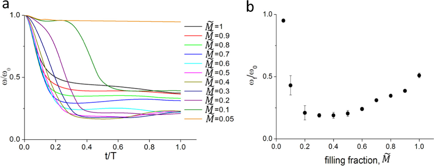 The water bottle flipping experiment: a quantitative comparison between ...