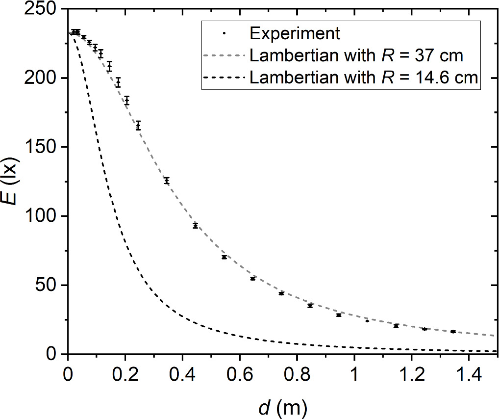 Investigative photometry experiments on planar extended-light sources ...