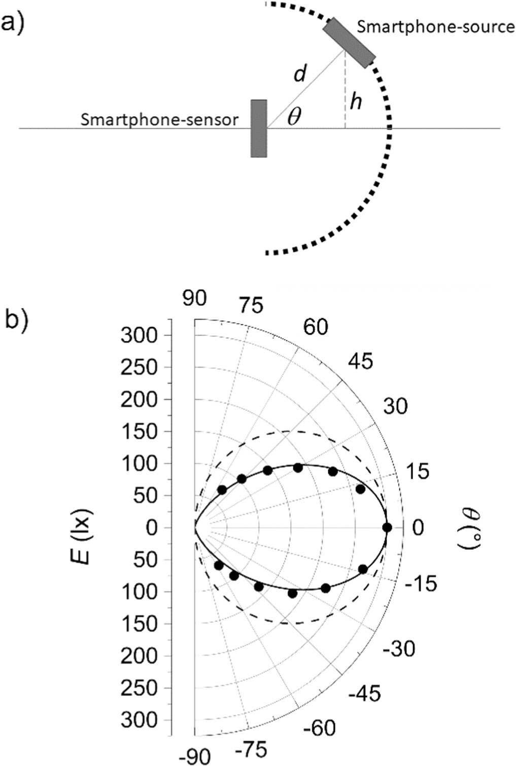 Investigative photometry experiments on planar extended-light sources - IOPscience