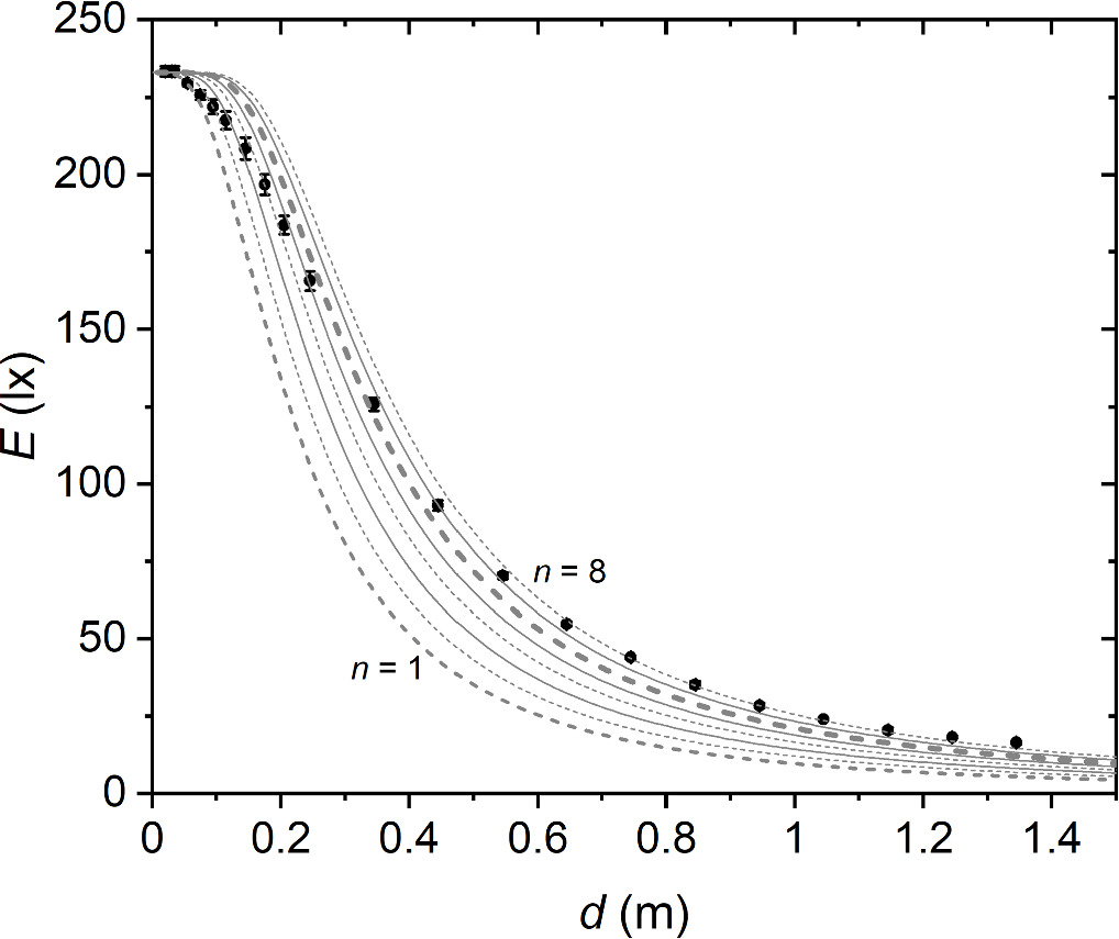 Investigative photometry experiments on planar extended-light sources ...