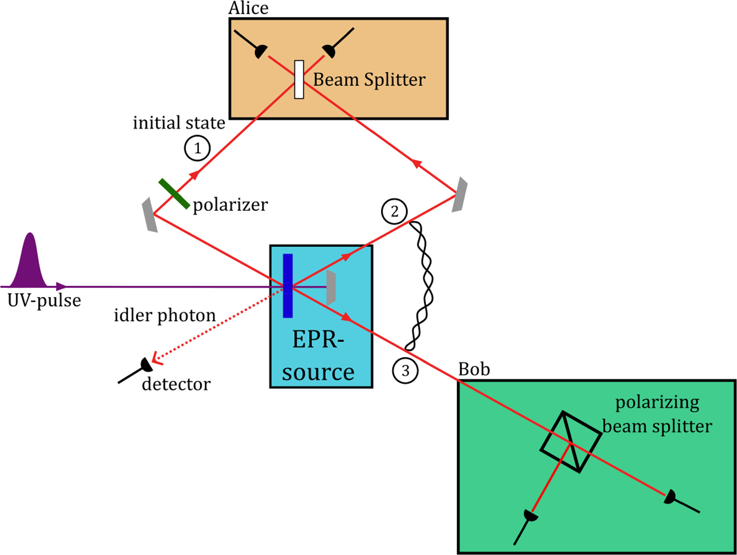 A framework for curriculum transformation in quantum information ...