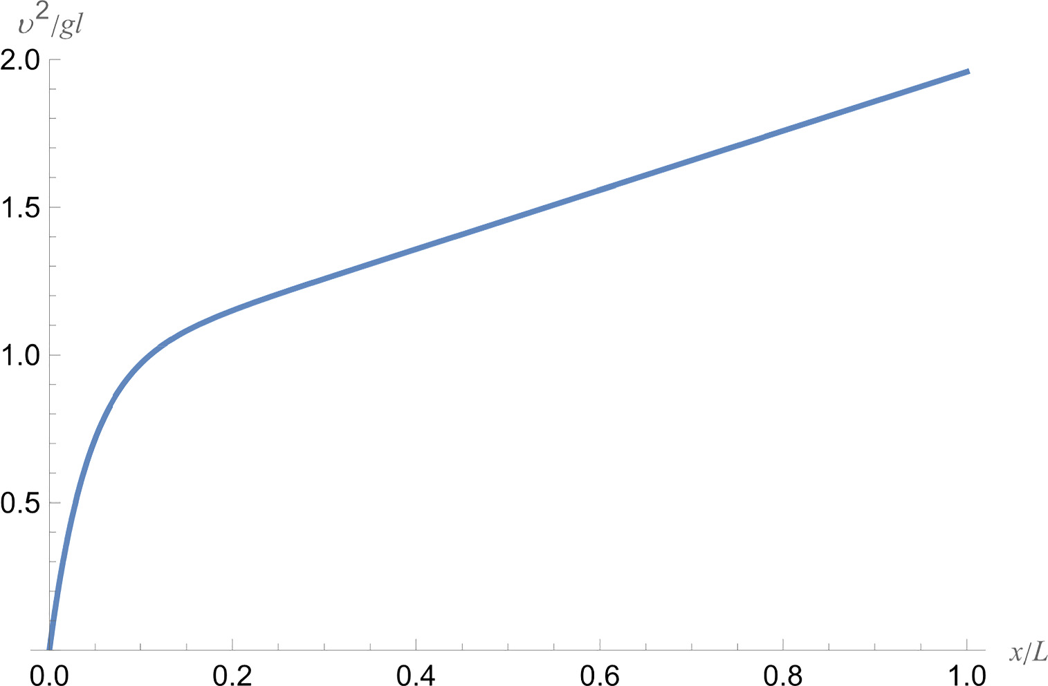 Pulley and block with massive rope, sliding friction, and fluid drag ...