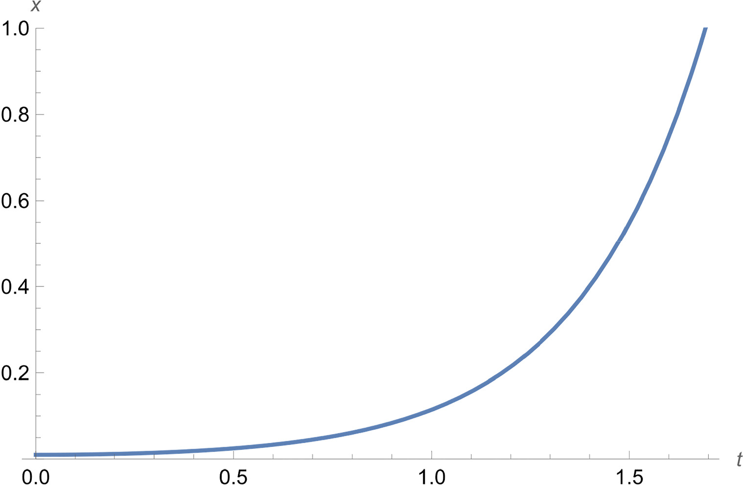Pulley and block with massive rope, sliding friction, and fluid drag ...