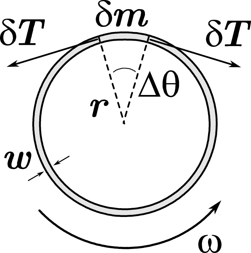 Newton’s electromagnetic bucket - IOPscience