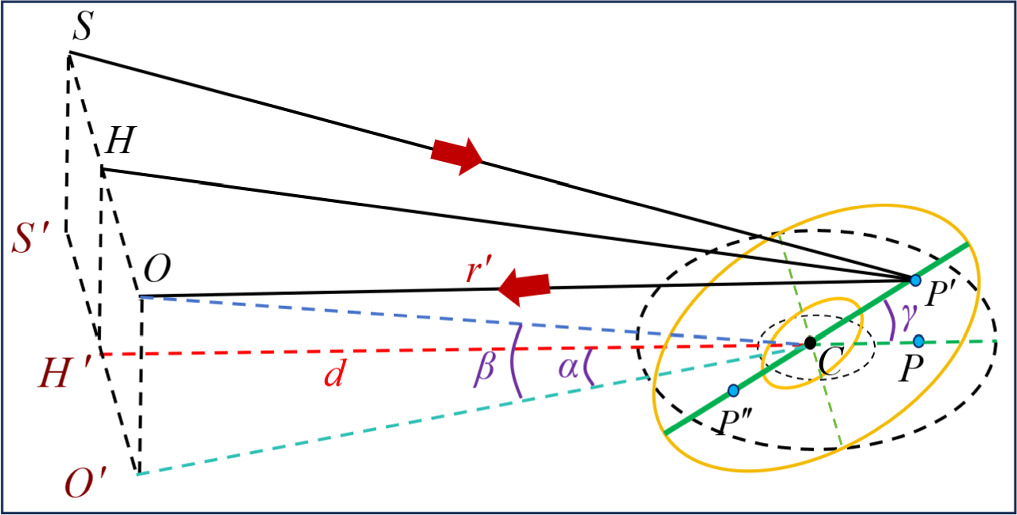 Analysis of DVD diffraction patterns under oblique light illumination ...