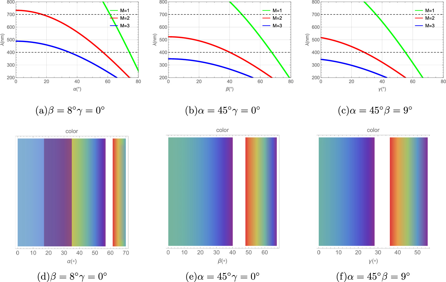 Analysis of DVD diffraction patterns under oblique light illumination ...