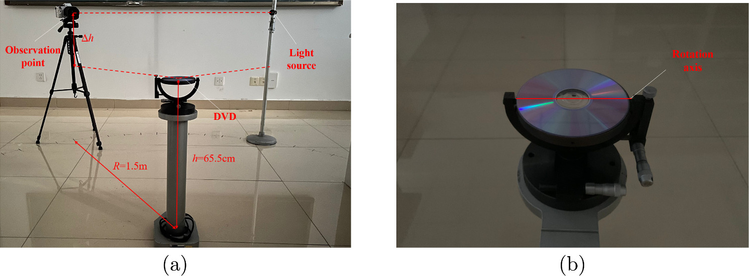 Analysis of DVD diffraction patterns under oblique light illumination ...