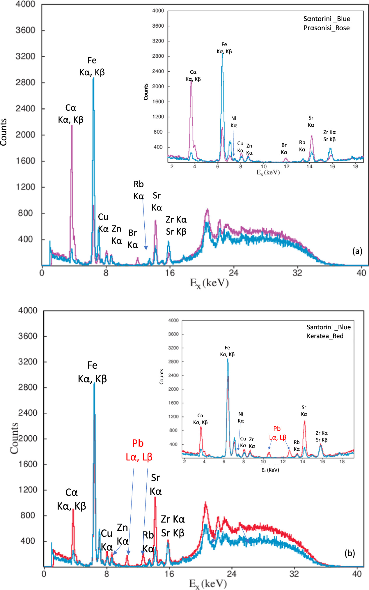 Some educational uses of EDXRF for technologists in health science ...