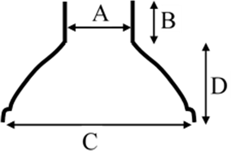 Lift force measurements in a Bernoulli funnel-ball experiment explained ...