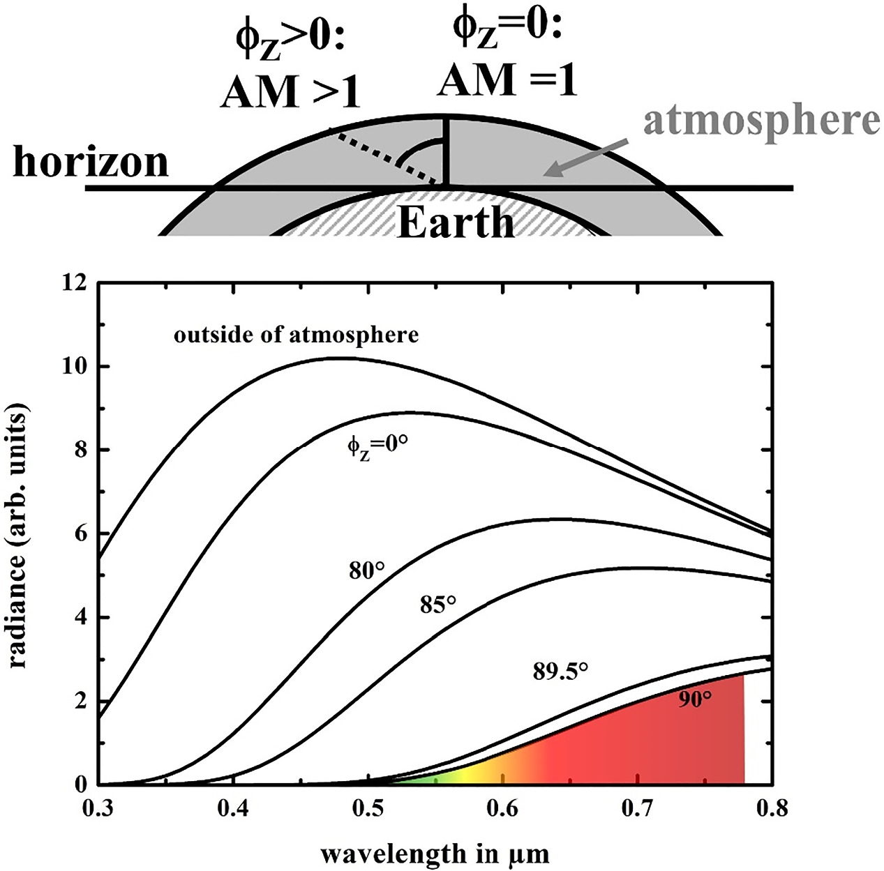 Naked eye celestial objects and phenomena: how far can we see at night ...