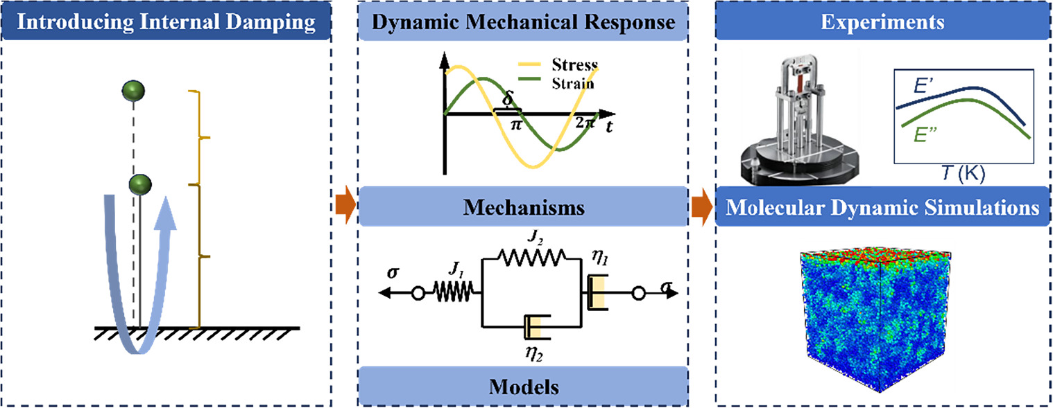 Constructing a new methodology for teaching internal friction of ...