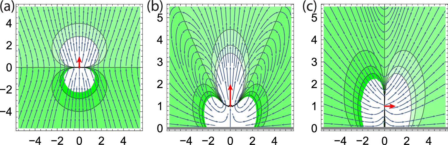 Stokes flow with Oseen tensors: Stokes’ law, force fields, and flow ...