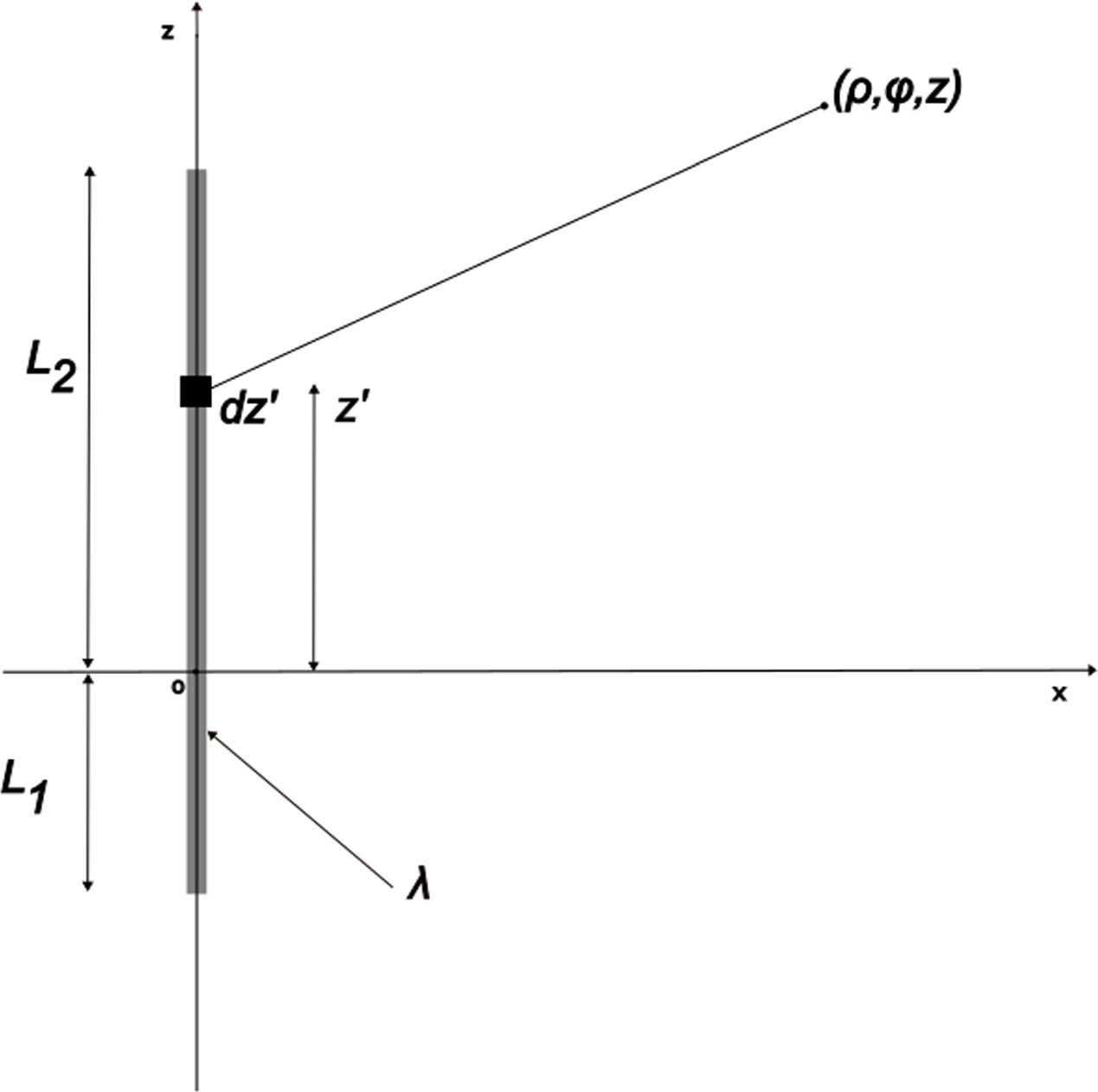 Straight, constant line charges of finite and infinite lengths - IOPscience