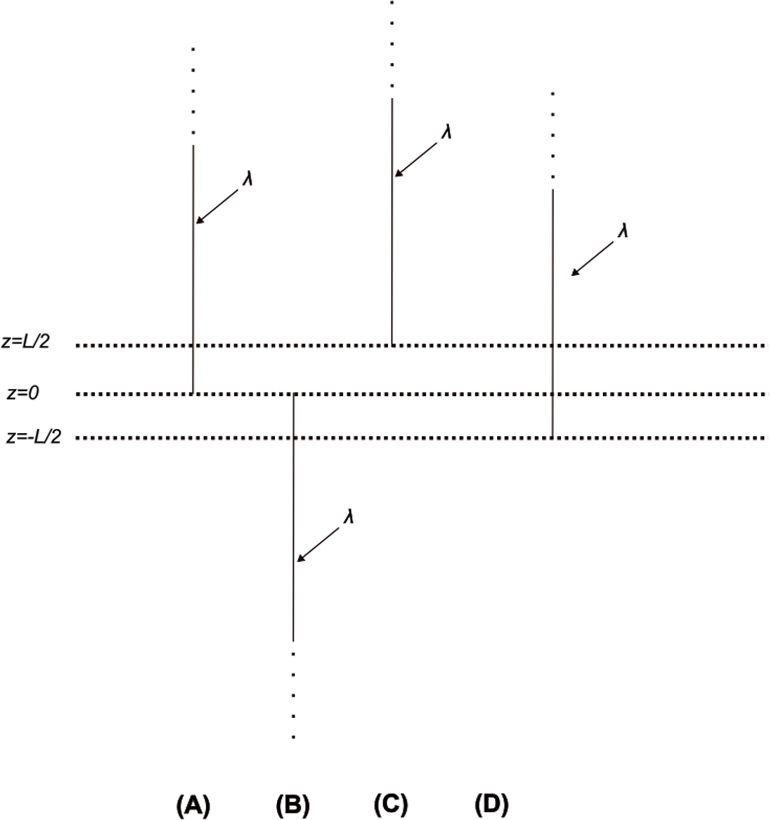 Straight, constant line charges of finite and infinite lengths - IOPscience