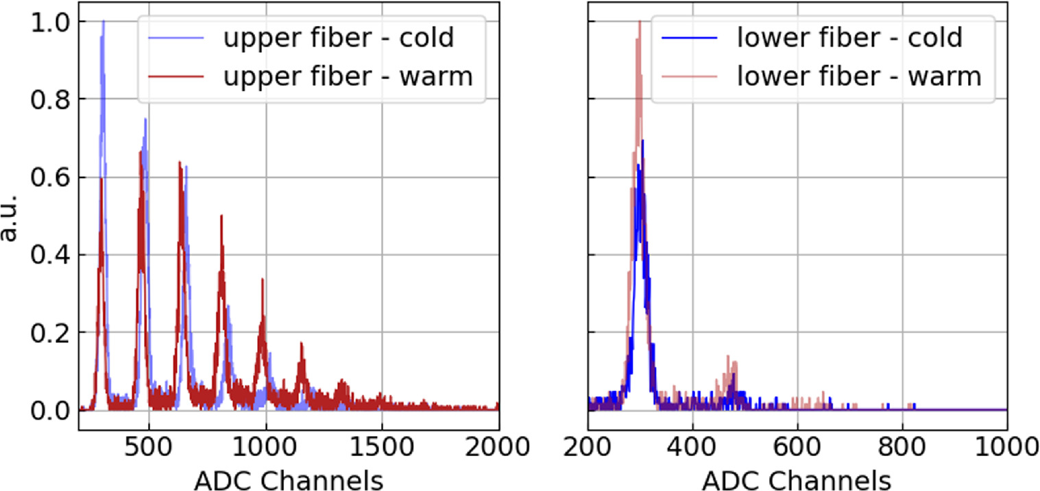 A hands-on experience with a novel scintillation detector for particle physics - IOPscience