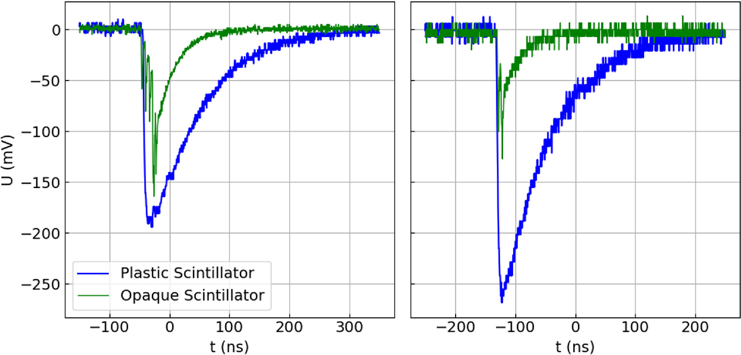 A hands-on experience with a novel scintillation detector for particle ...