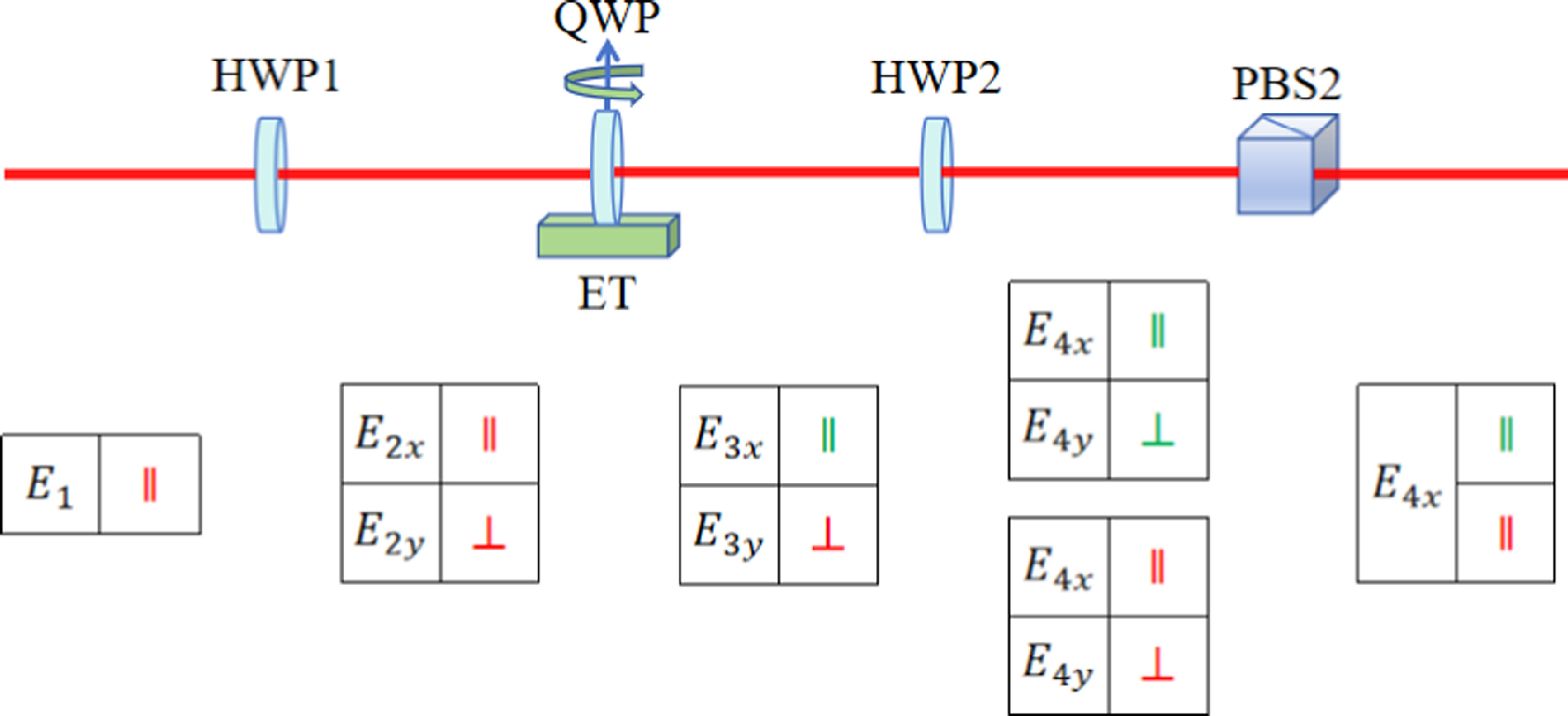 Introducing wave–particle duality with a common path interferometer ...