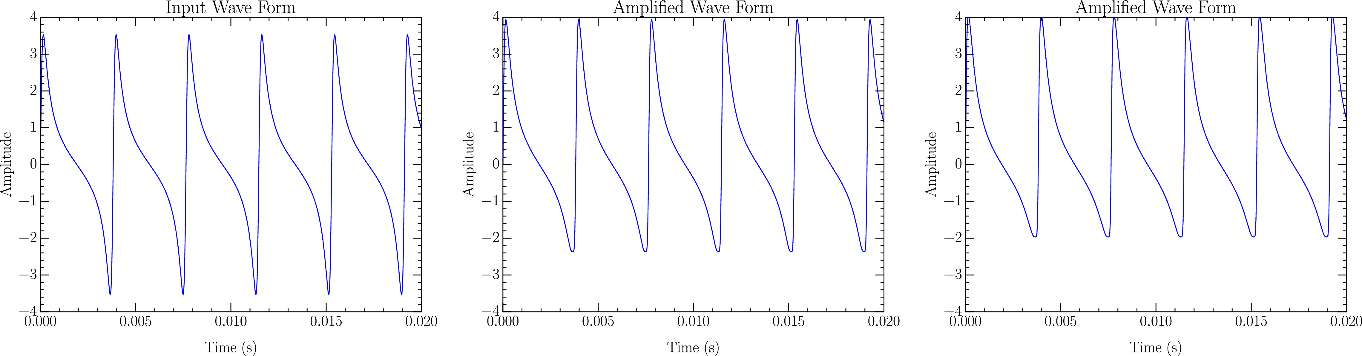 Distorted sounds: unlocking the physics of modern music - IOPscience