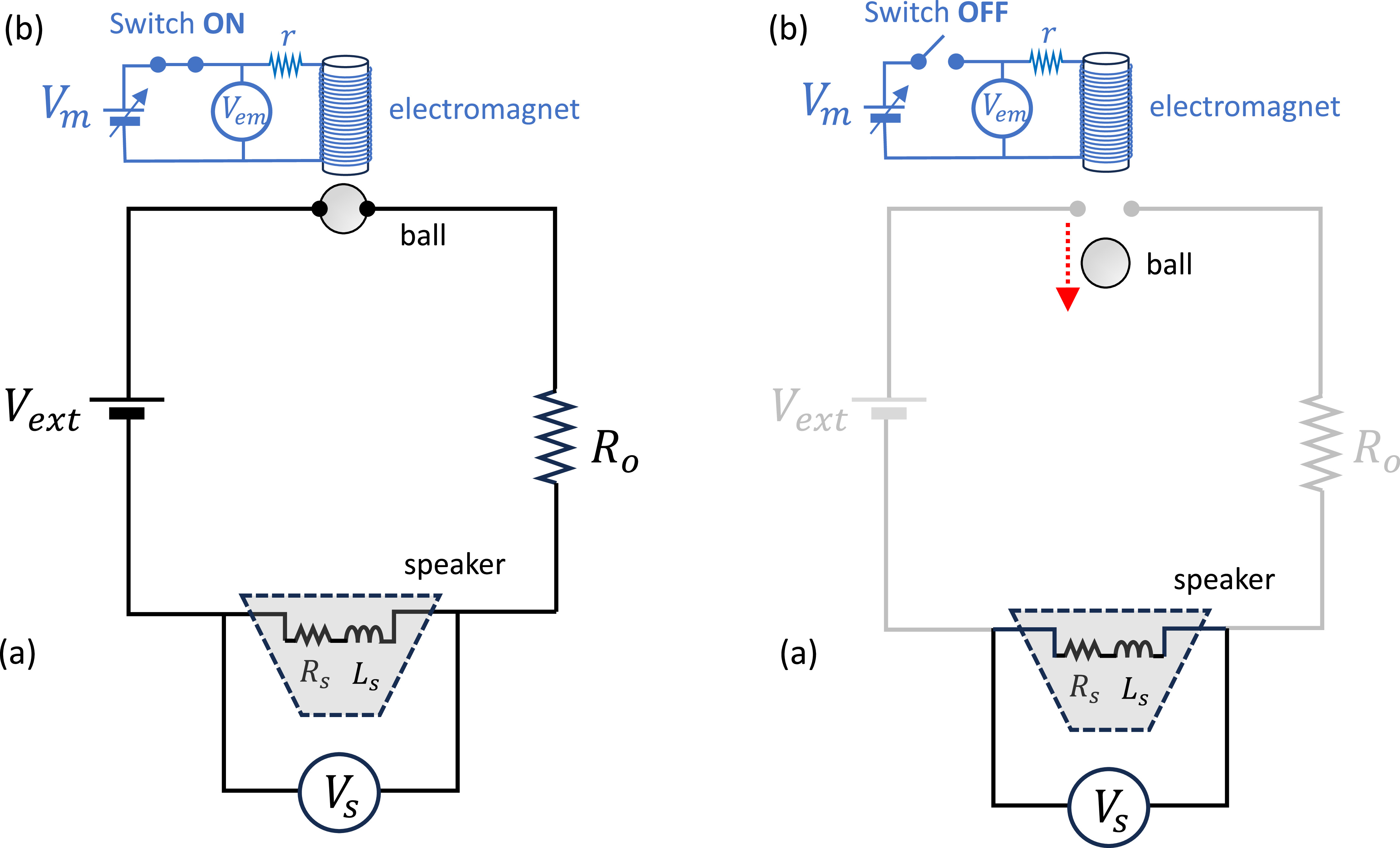 Design and evaluation of a simple free-fall apparatus for accurate ...