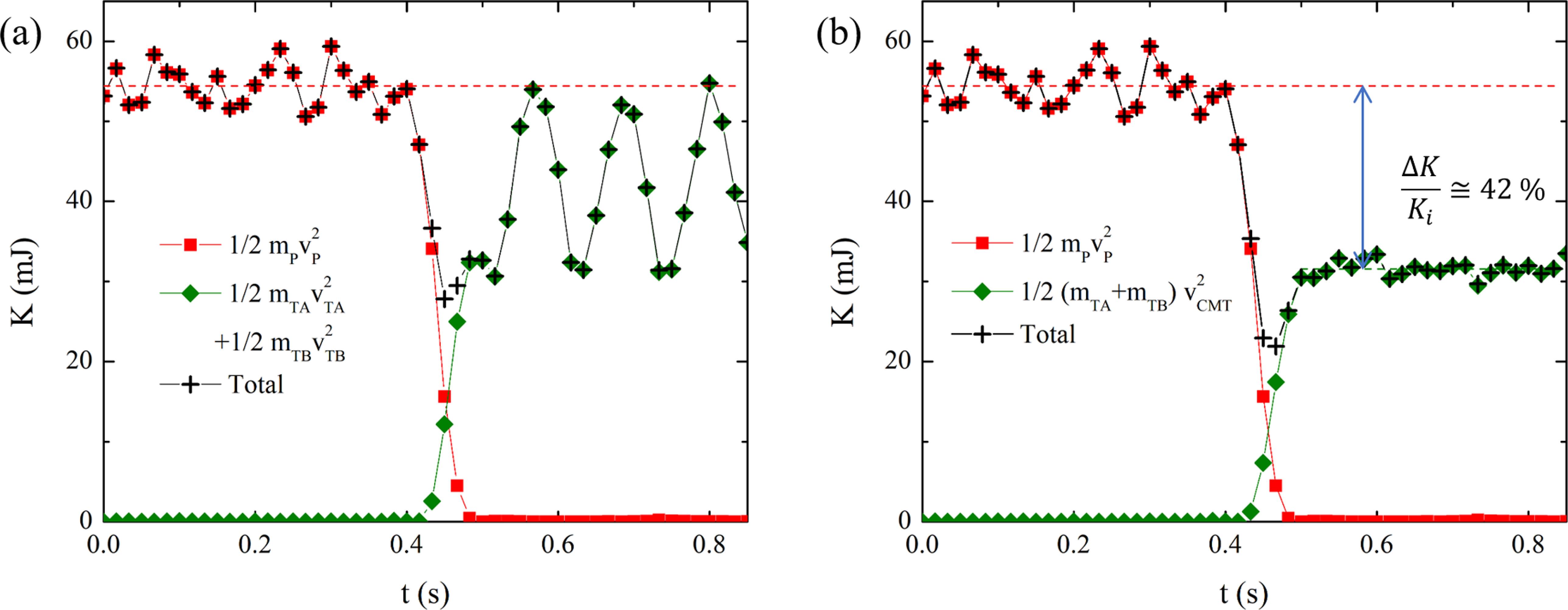 Collisional vibrational excitation at the introductory physics ...