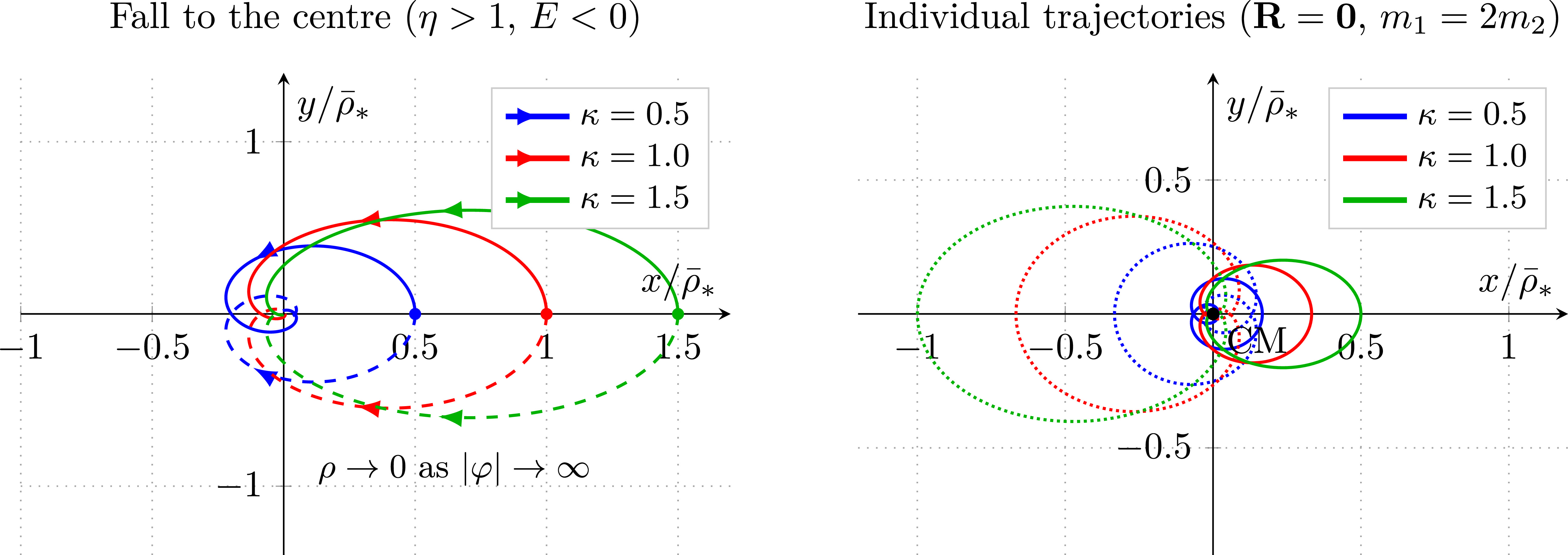 Classical orbits in an inverse-square cylindrical potential: closed ...