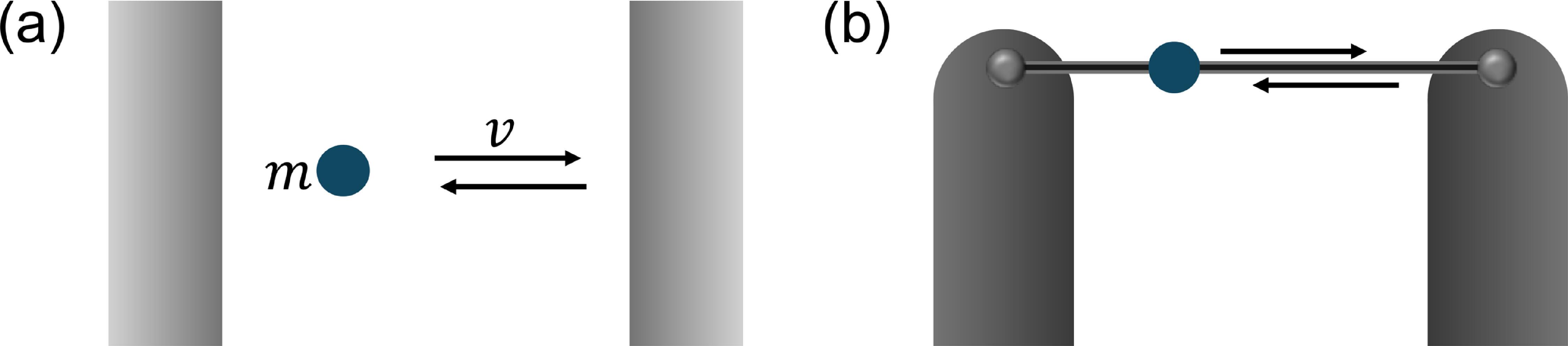 Analysis of the infinite potential well models in the modern physics ...