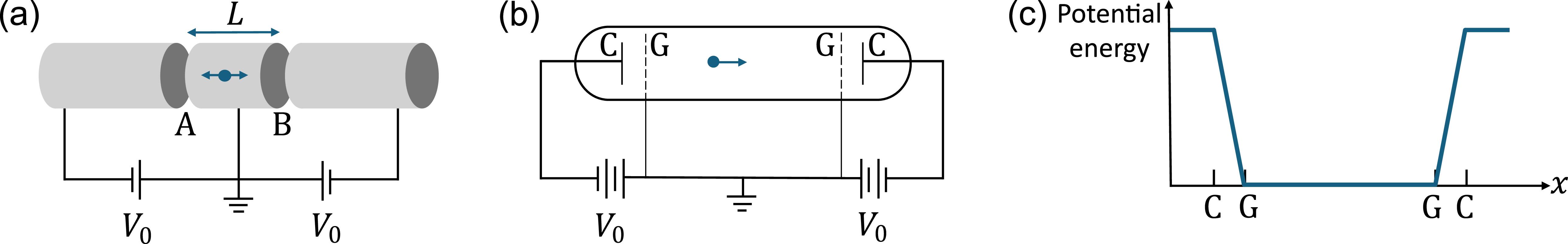 Analysis of the infinite potential well models in the modern physics ...
